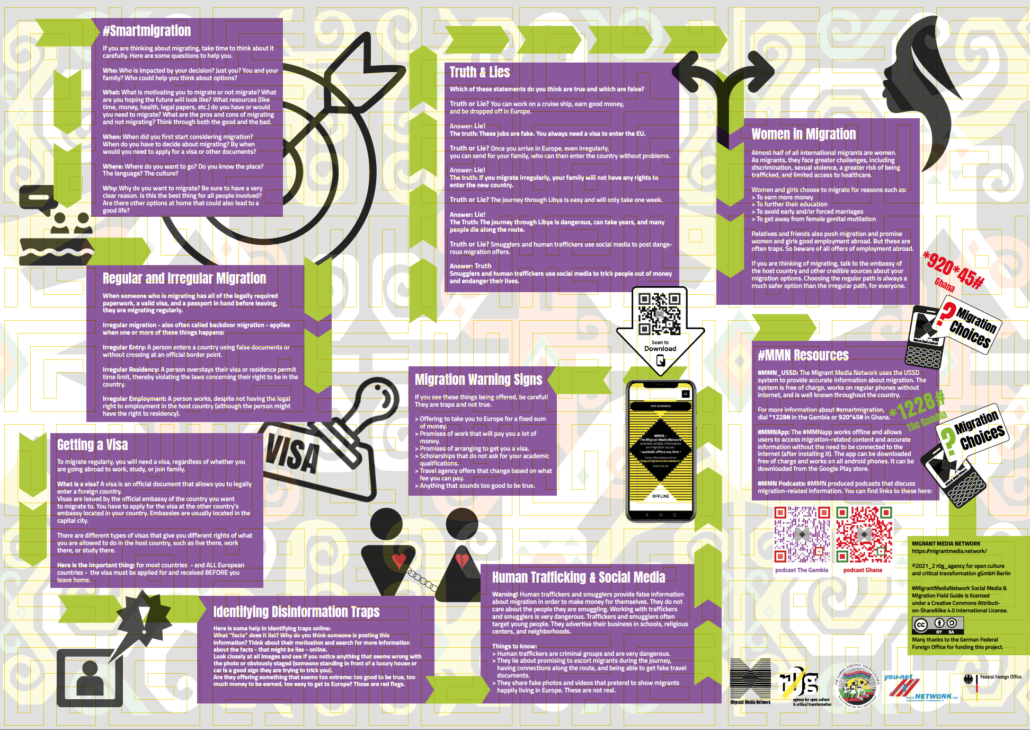Smart Migration Guide - Migrant Media Network